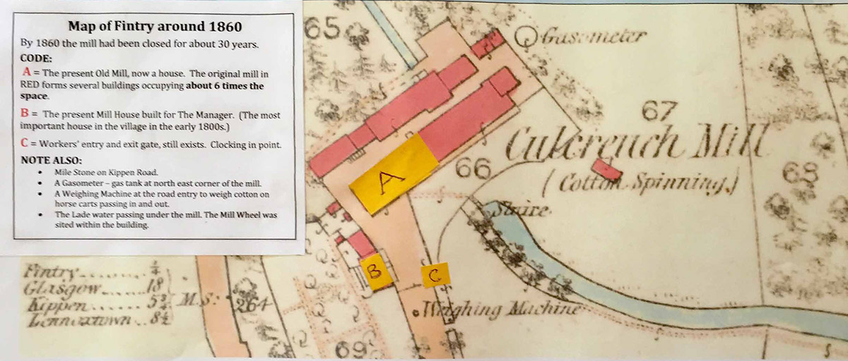 Fintry Cotton Mill – Fintry Museum